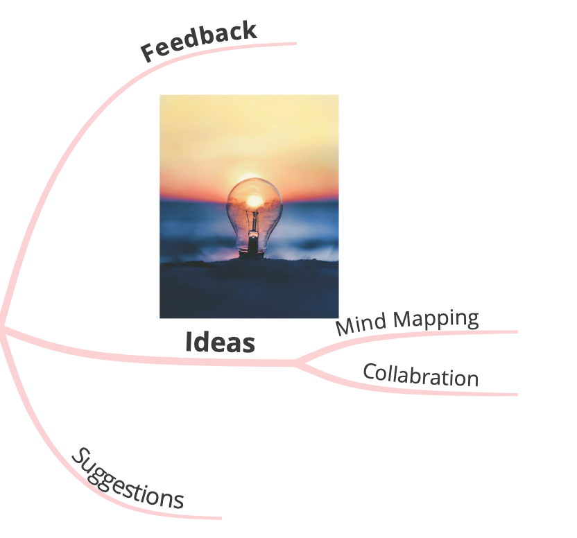Add and edit Images in your Mind Maps