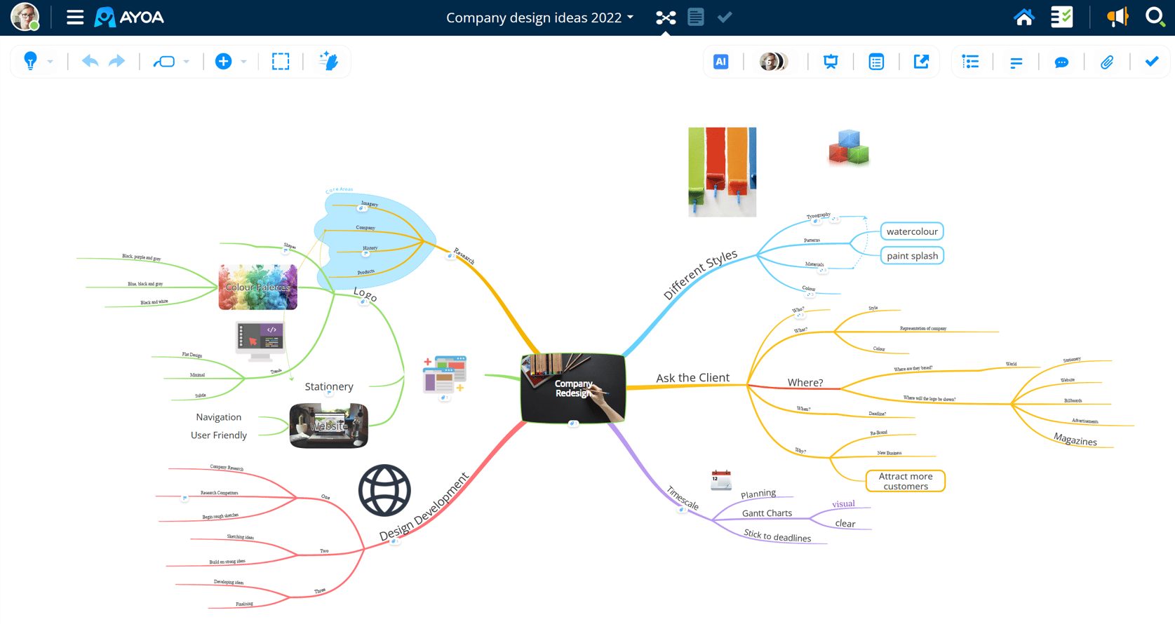 Starting a Chat from a Mind Map