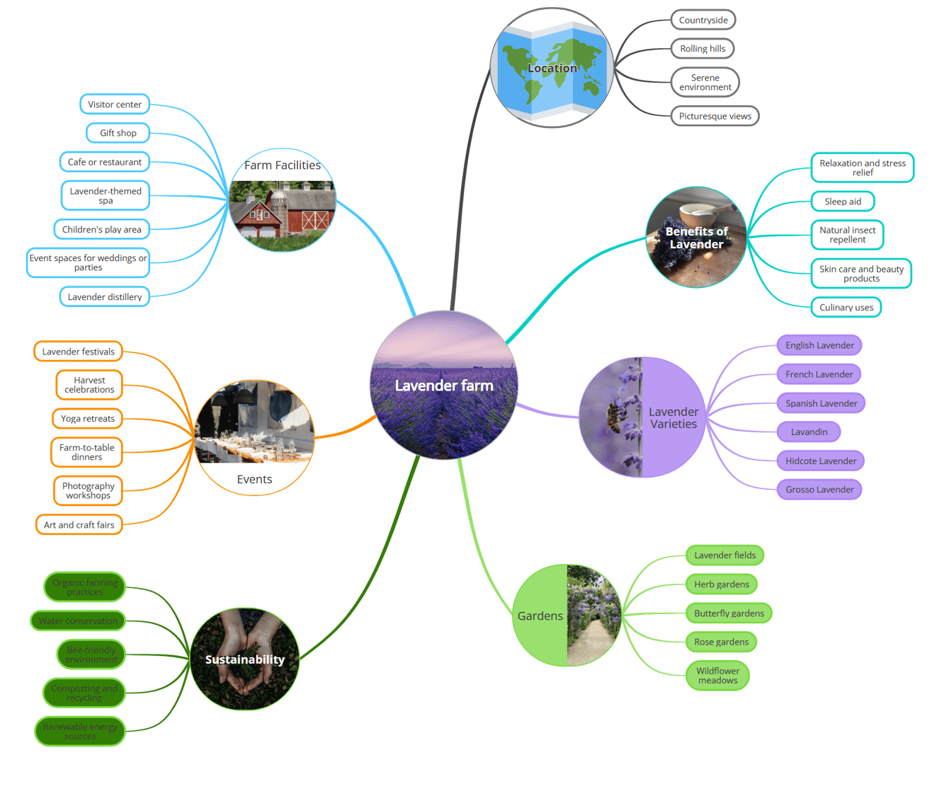 AYOA Create New Mind Maps Directly from Branches!