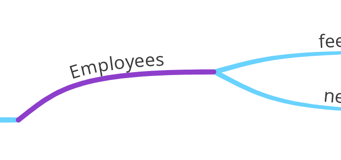 Formatting Mind Map Branches