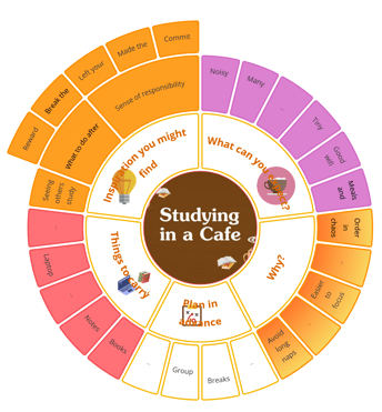 Creating a Radial Map