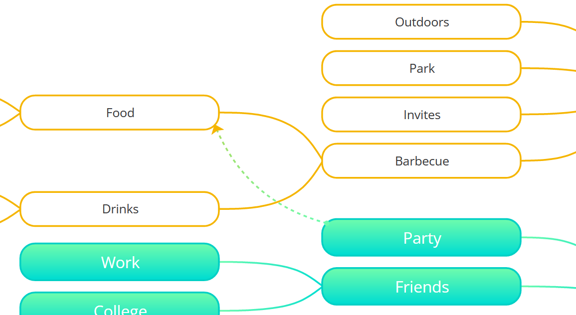 Arrows in Mind Maps (create relationships between branches)
