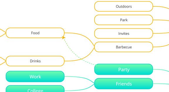 Relationship Arrows in Mind Maps