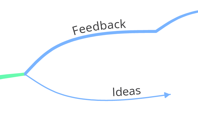 Formatting Mind Map Branches