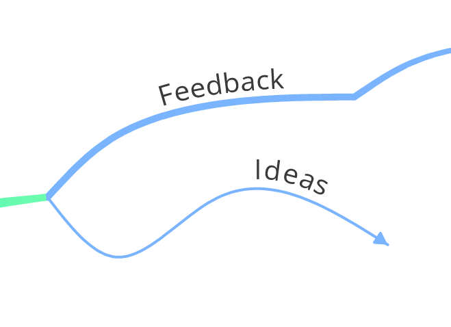 Formatting Mind Map Branches