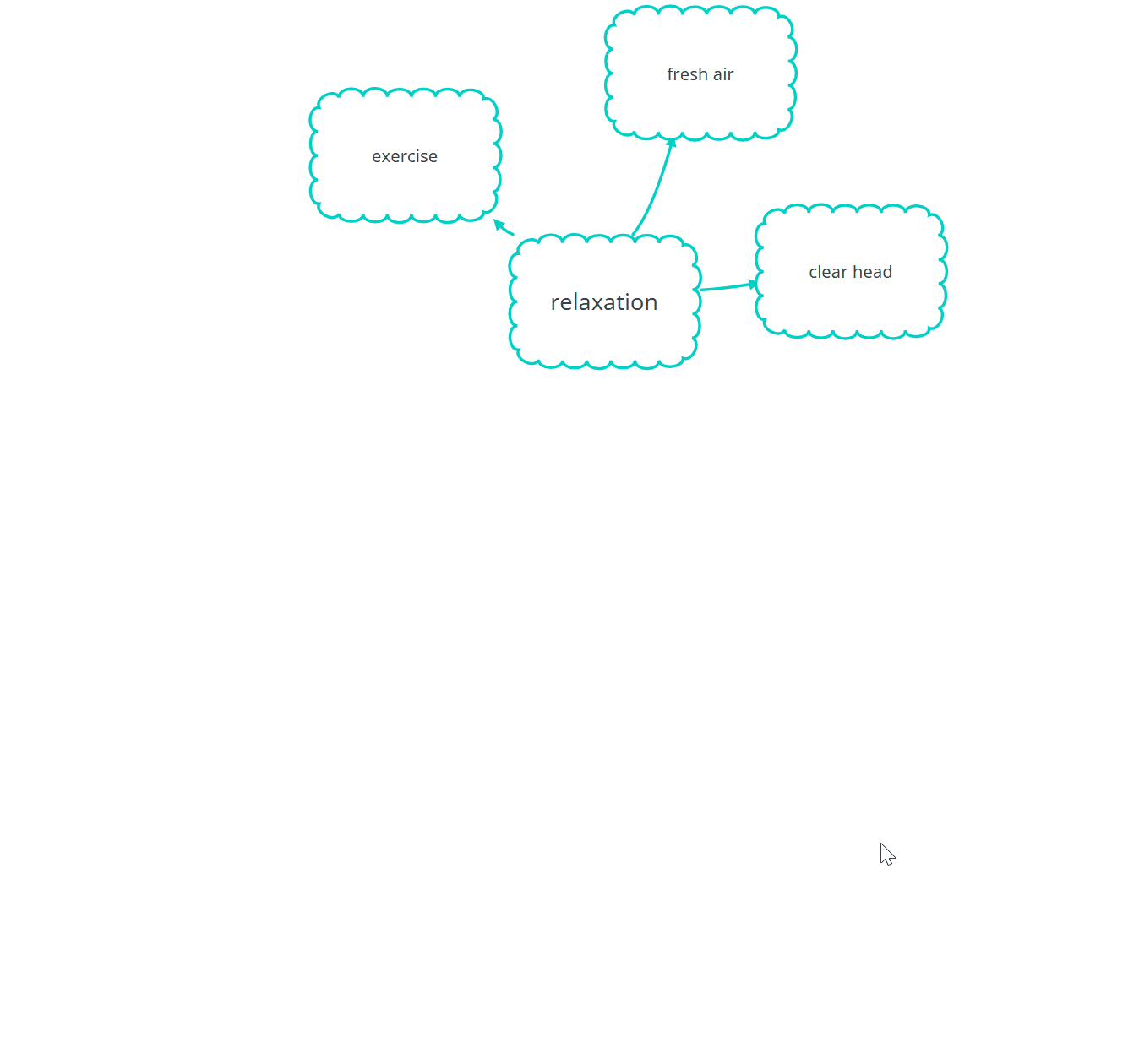 Capture Maps