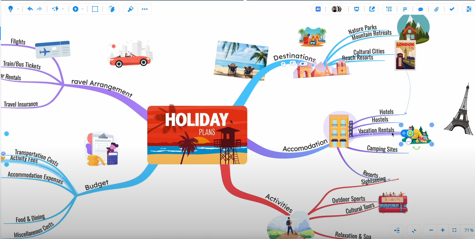 How to use Auto Layout In Mind Maps