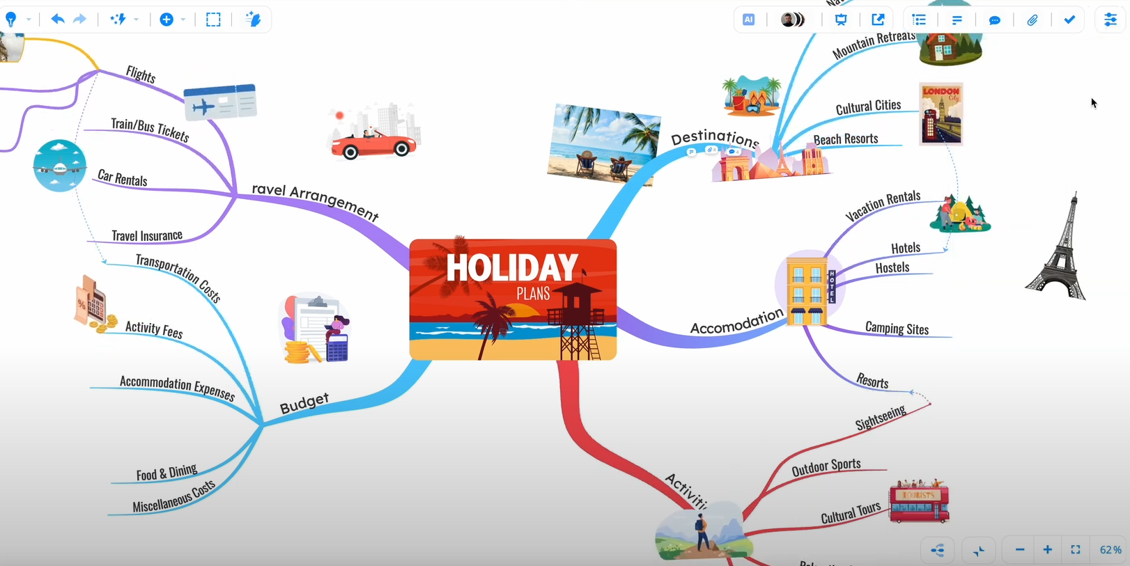 Clean up Mind Maps with Auto Focus & Auto Layout