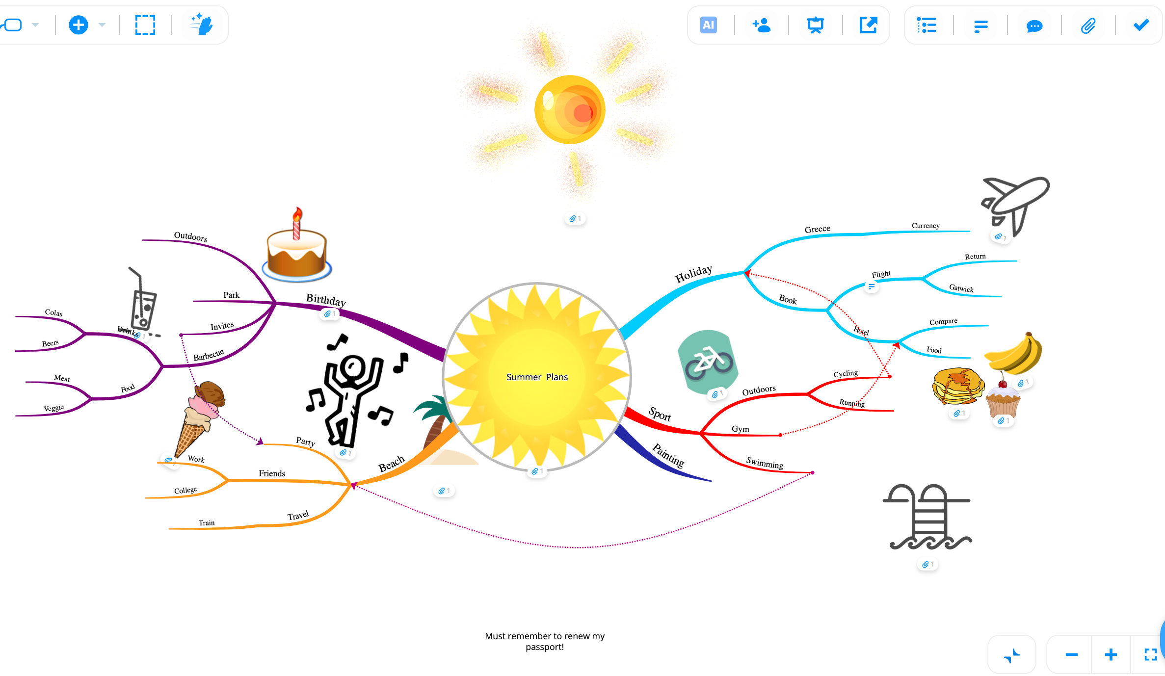 Import iMindMap Files into Ayoa