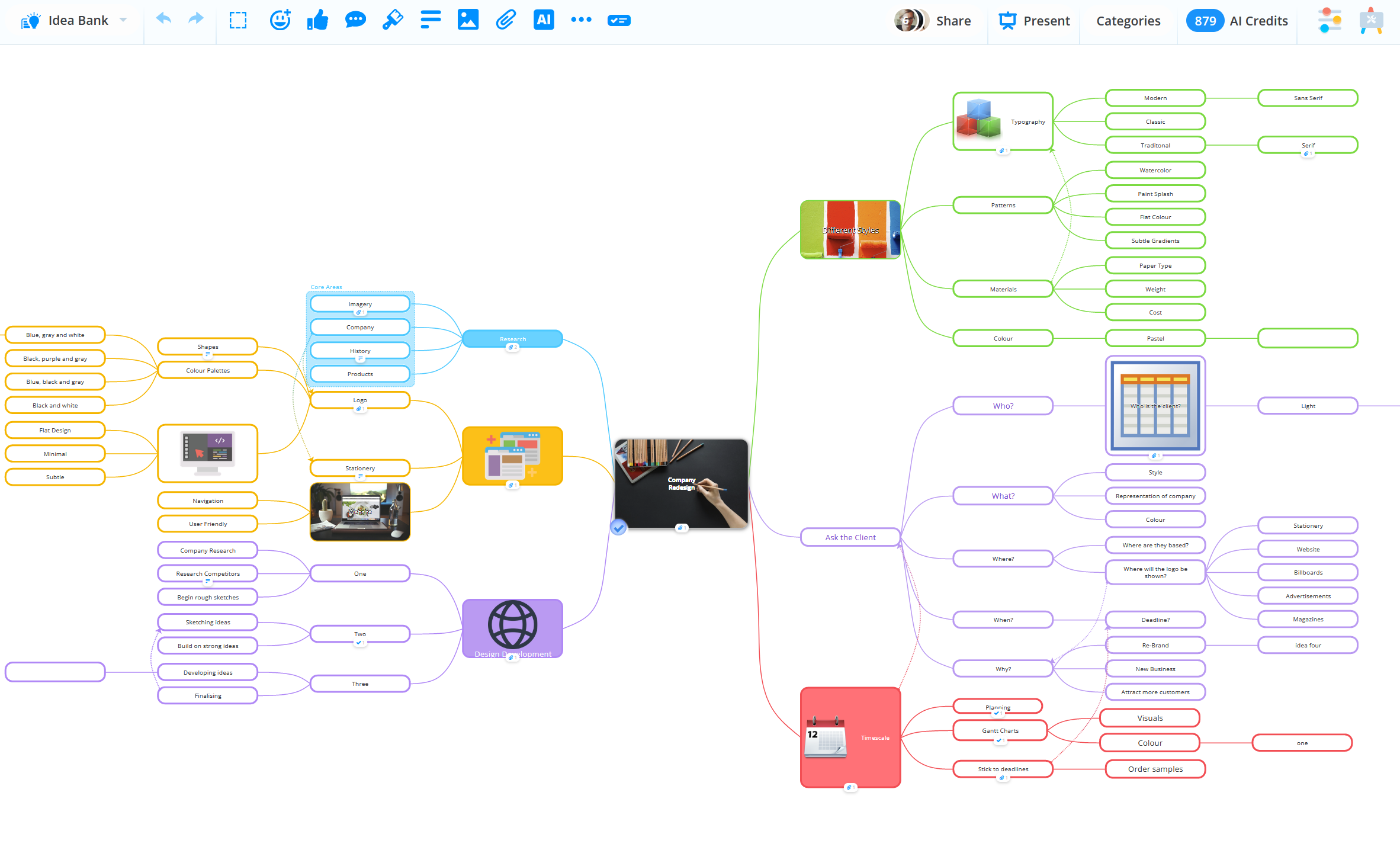 Archive a Mind Map